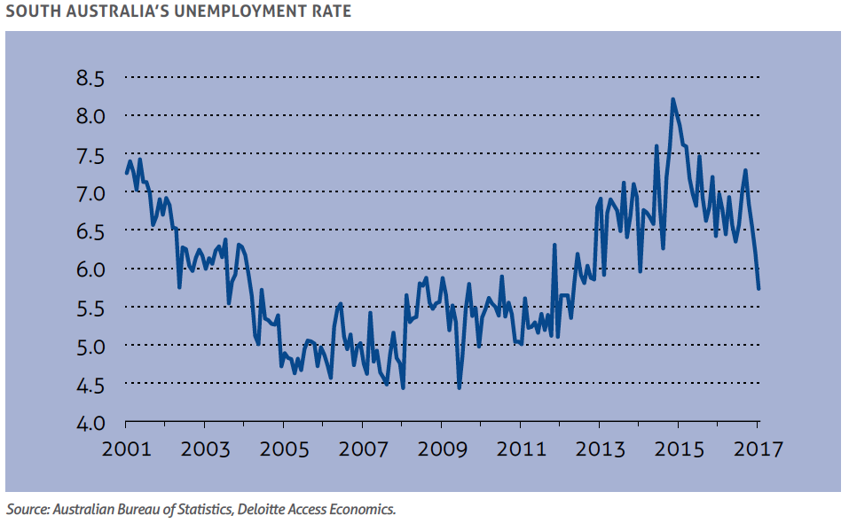 A Deep Look Into South Australia’s Economy: December 2017